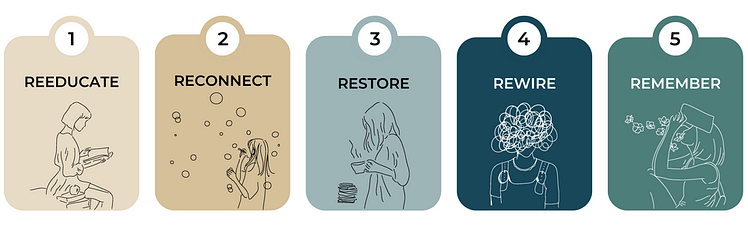 Der Weg zur Heilung: 5 Schritte zurück zum wahren Selbst